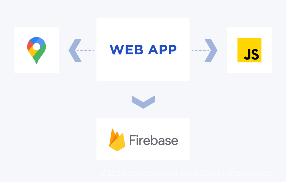 How To Build a Web App Like Uber. Real Time Driving Service | Lemberg Solutions